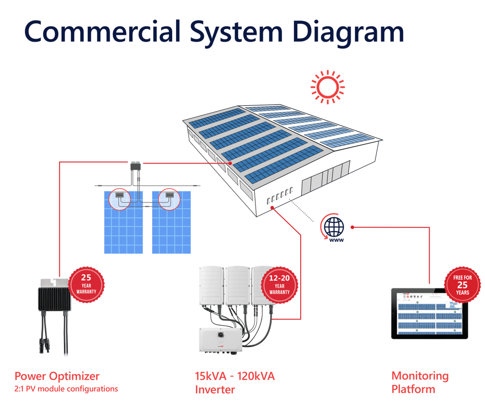SolarEdge India